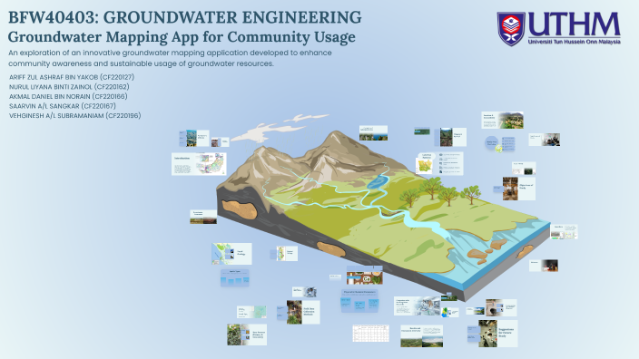 Groundwater Mapping App for Community Usage by zul ariff on Prezi