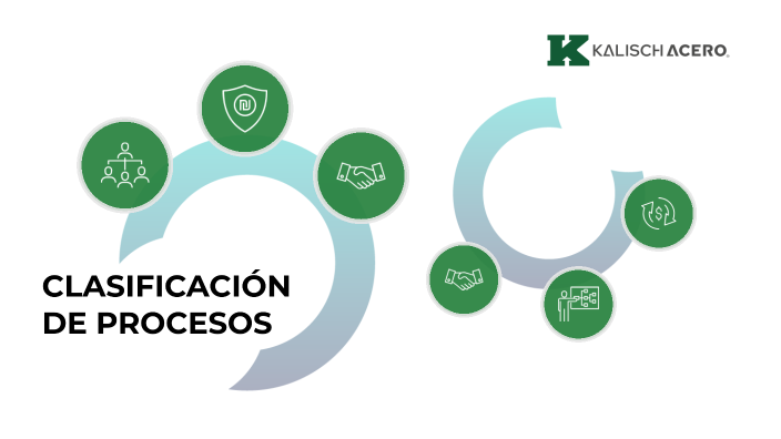 Clasificación de procesos by on Prezi