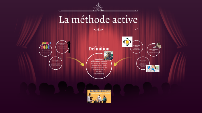 La méthode active by Nadege Potot on Prezi