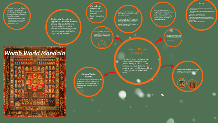 Womb World Mandala by Victoria Nazarewycz