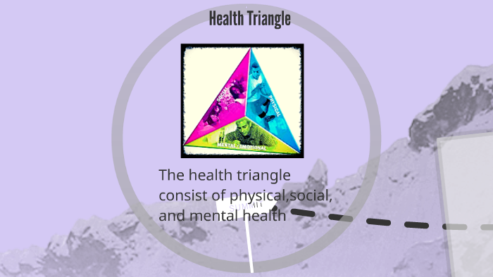 Health Triangle by christian mccurdy on Prezi