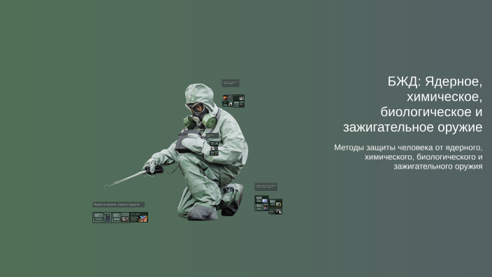 БЖД: Ядерное, химическое, биологическое и зажигательное оружие by Arseniy Polyakov on Prezi