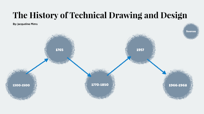 The History of Technical Drawing and Design by Jacqueline Mims on Prezi
