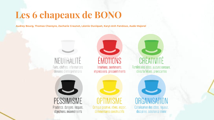 Les six chapeaux de Bono by Karyl-Anh Fandoux on Prezi