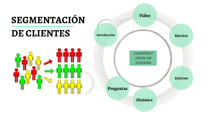 Segmentación de clientes by Bryan Duran Huaman on Prezi