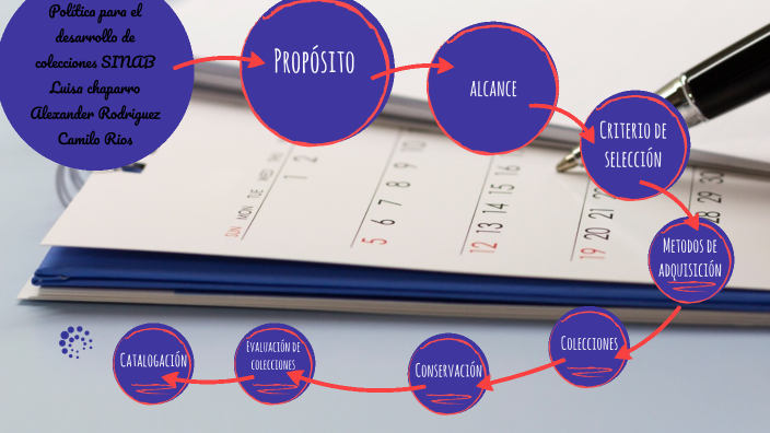 Política de desarrollo de colecciones UNAL by camilo rios on Prezi