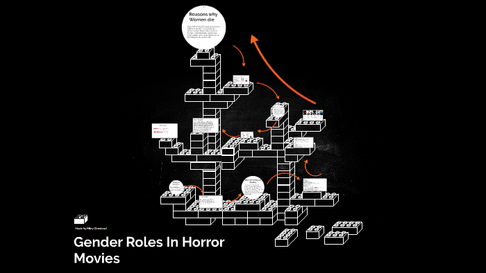 Gender Roles In Horror Movies by Logan Olmstead on Prezi