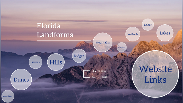 Florida Landforms