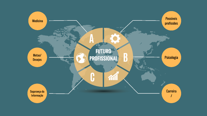 mapa mental- futuro by Amanda Silveira on Prezi