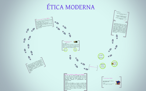 Ética Moderna by edinson caicedo on Prezi