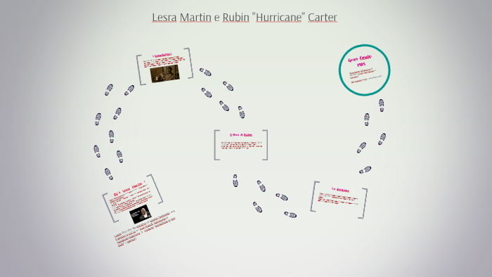 Lesra Martin e Rubin "Hurricane" Carter by Diletta Pantani on Prezi