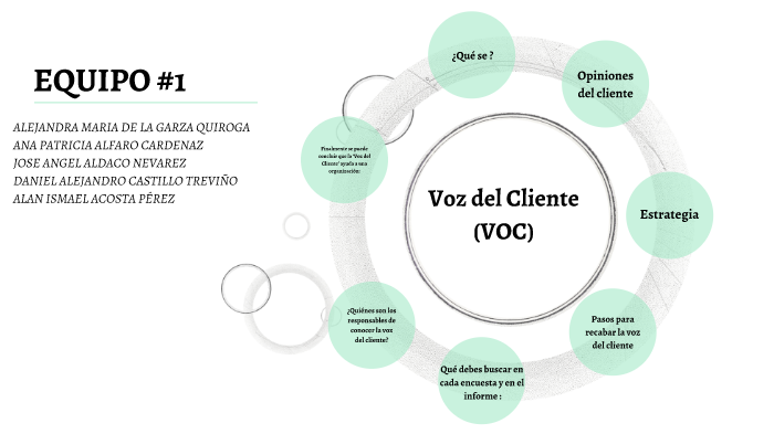 Voz de Cliente by ALAN ISMAEL ACOSTA on Prezi