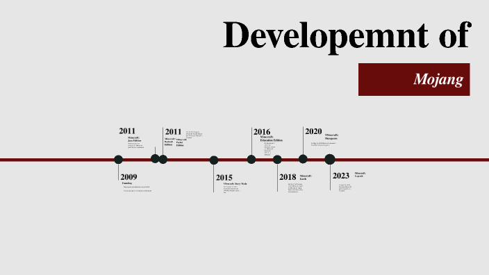 Development of MOJANG by Alex Jones on Prezi