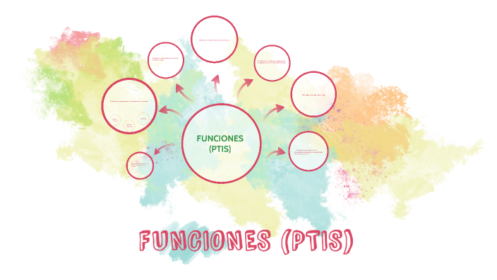 FUNCIONES (PTIS) by Pilar Cas on Prezi
