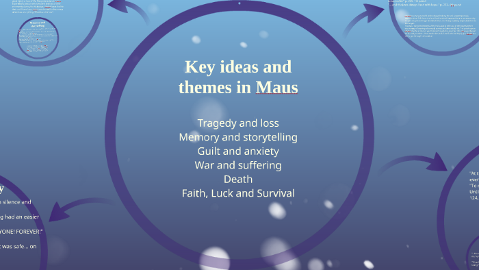 Themes and Ideas in Maus discussed by hagan m on Prezi