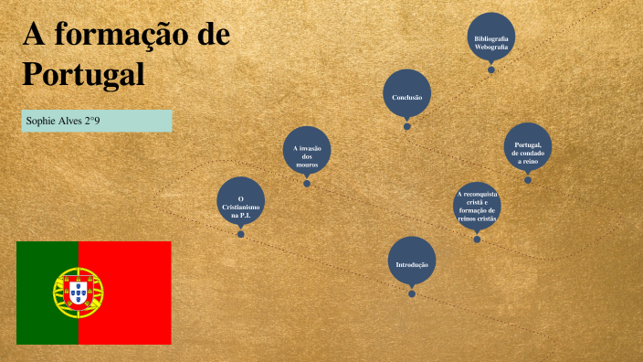 A formação de Portugal by Sophie Alves on Prezi