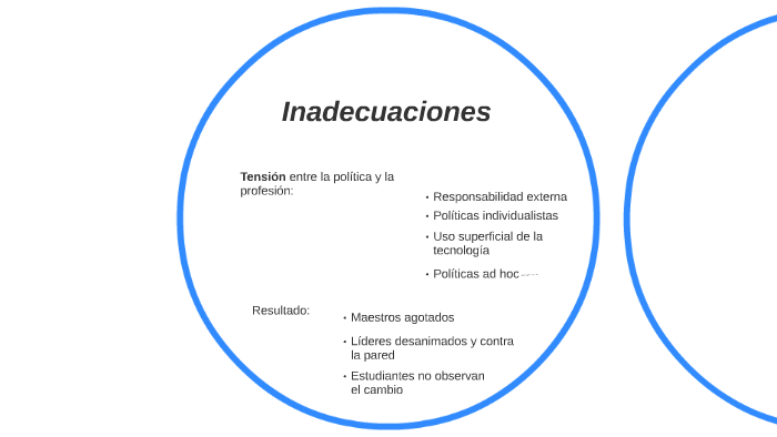 Inadecuaciones by Nelson Carbonell on Prezi