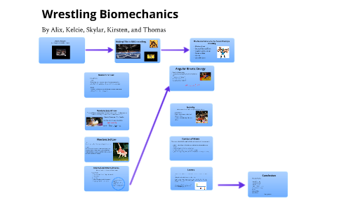 Wrestling Biomechanics by Wrestling Presentation on Prezi