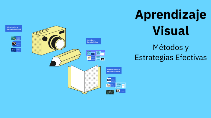 Aprendizaje Visual by Kevin Ajanel on Prezi