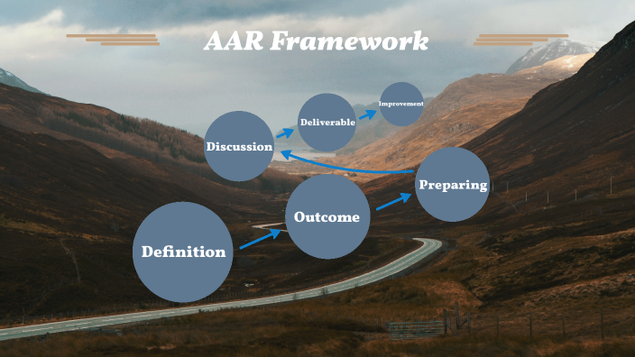 AAR Framework by Mark Burgess on Prezi