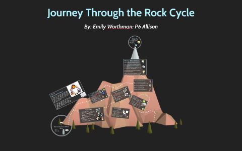Journey Through the Rock Cycle by Emily Worthman