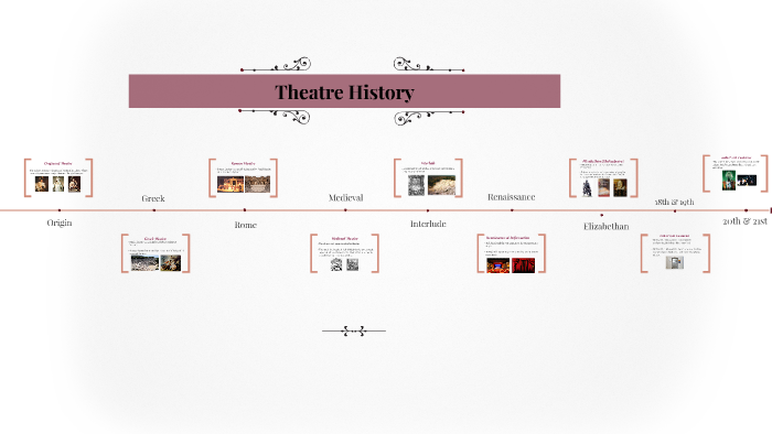 Theatre History Timeline by morgan pettway on Prezi