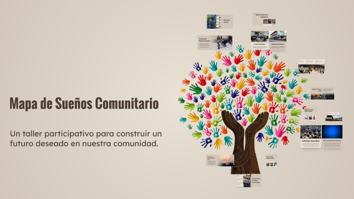 Mapa De Sueños Comunitario By Nathaly Gallego On Prezi