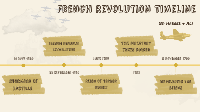 French Revolution Timeline by Habeeb Alrawagfeh on Prezi