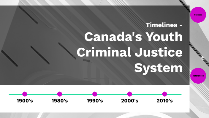 Timeline of Canada's Youth Criminal Justice System by Mikayla Ritchie ...