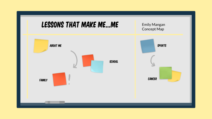 Emily Mangan Concept Map by emily mangan on Prezi