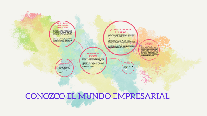 CONOZCO EL MUNDO EMPRESARIAL by Dulce Maria Sequea Avila on Prezi