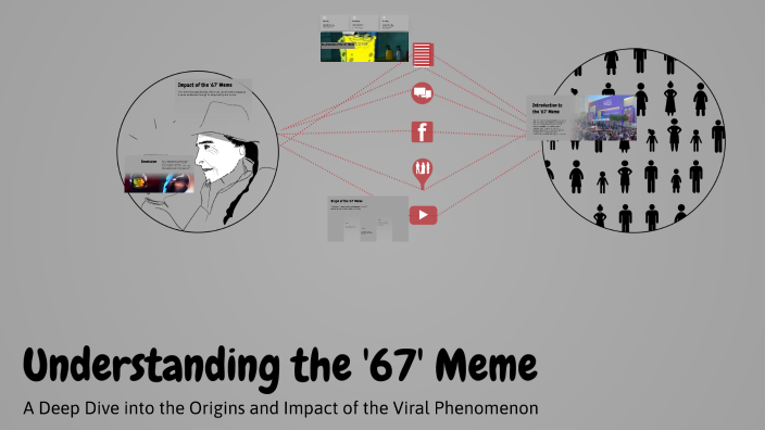 Understanding the '67' Meme by Josh grix on Prezi