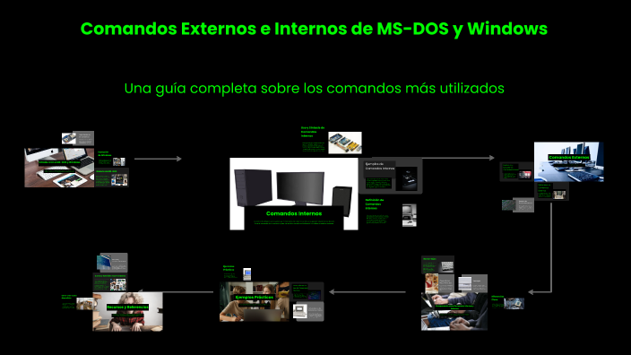 Comandos Externos e Internos de MS-DOS y Windows by Jostin Lopez on Prezi