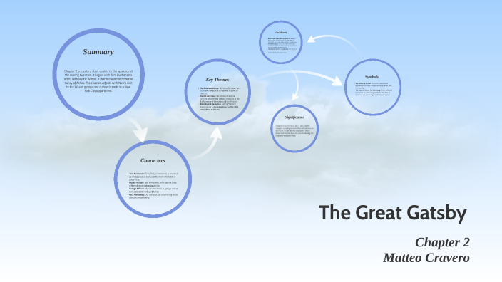 The Great Gatsby chapter 2 by Matteo Cravero on Prezi