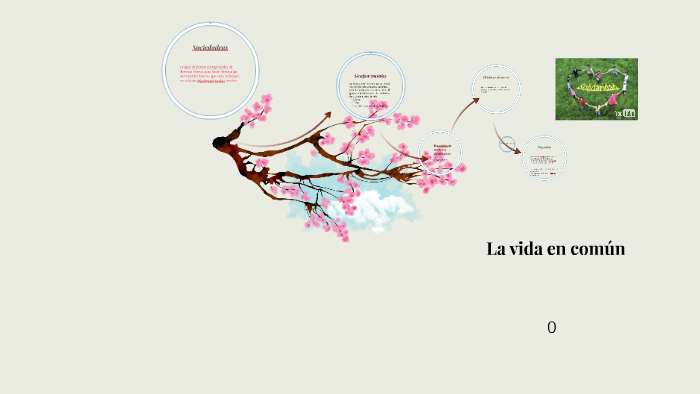 La vida en común by JUAN BONIFACIO ARGUELLO on Prezi