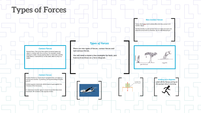 Types of Forces by Duy Nguyen on Prezi