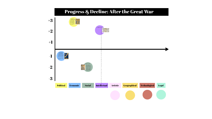 Nathaniel - Copy of Progress & Decline Template by Ian West on Prezi