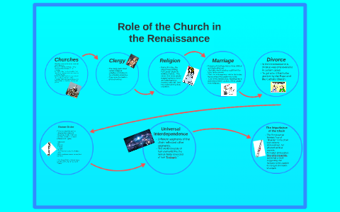 Role of the Church in the Renaissance by Nick H on Prezi