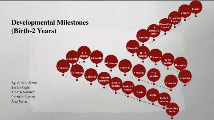 Developmental Milestones (Birth-2 Years) by Amelia Rivas on Prezi