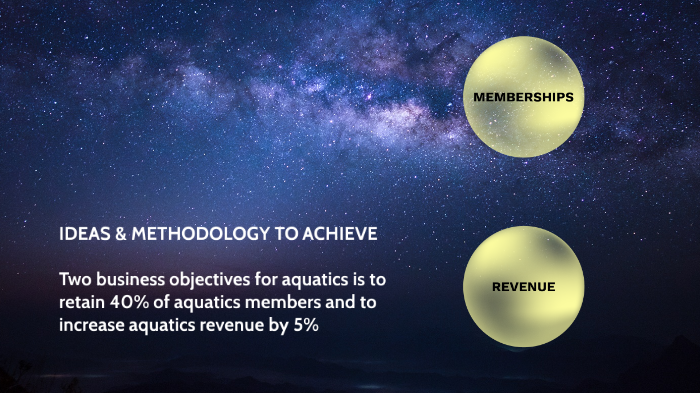 SAO Application by Chris Cotton on Prezi