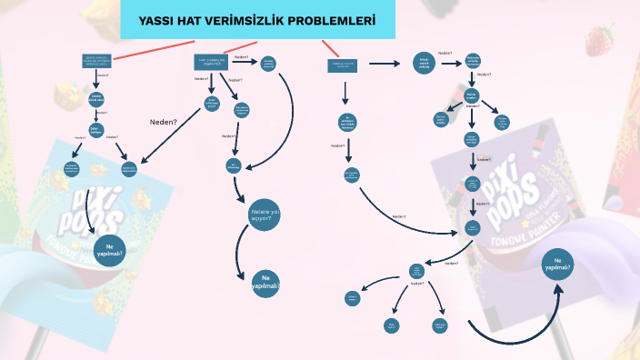 YASSI HAT VERİMSİZLİK PROBLEMLERİ by Leyla Tuna on Prezi