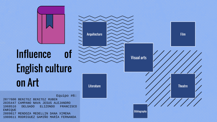 Equipo#6_Influencia de UK_Cultura Inglesa by DXime Uwu on Prezi