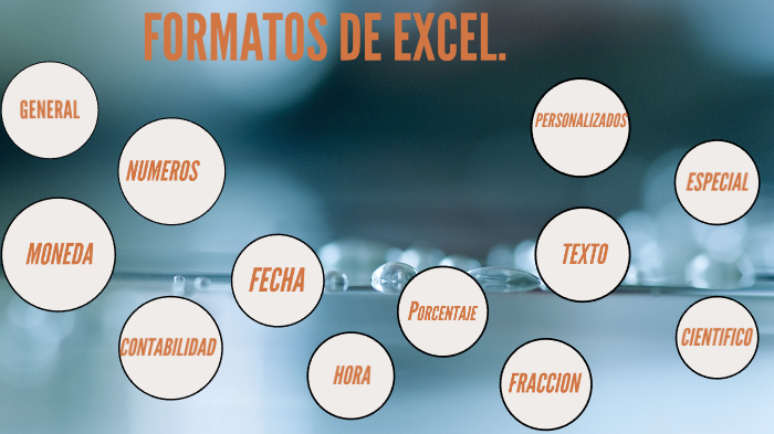 FORMATOS DE EXCEL by Leidy Andrade on Prezi