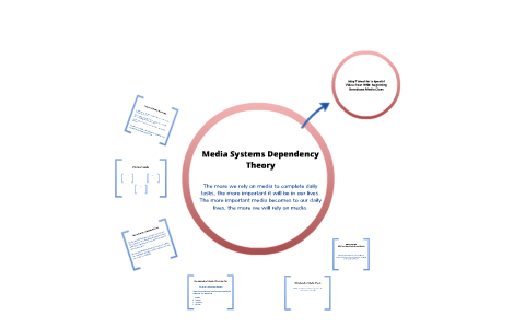 Media Systems Dependency Theory by Kimberly Gasparovic on Prezi