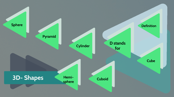 3D Shapes- Karam Hindawi by Donia Shadeed on Prezi