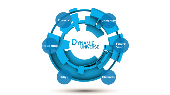 DYNAMIC UNIVERSE by lorenzo ombelli on Prezi