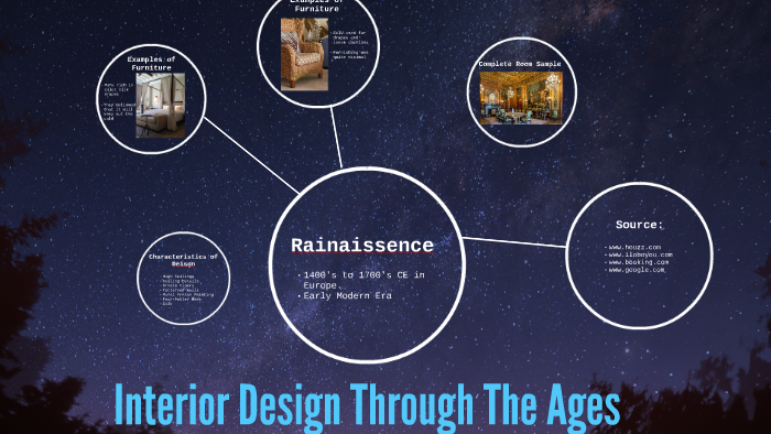 Interior Design Through The Ages by Rocío on Prezi