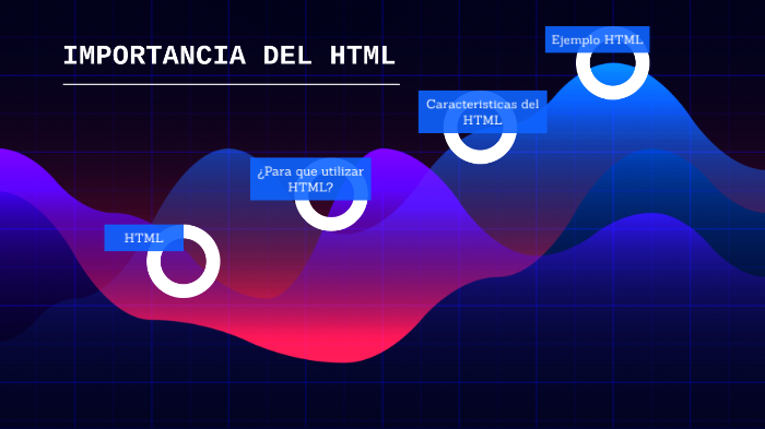 Importancia del HTML by Miguel Angel Leon on Prezi