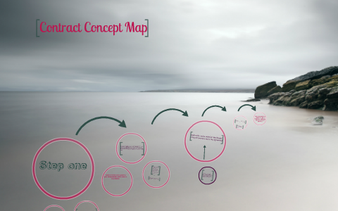 Contract Concept Map by Sunshare Wimby on Prezi