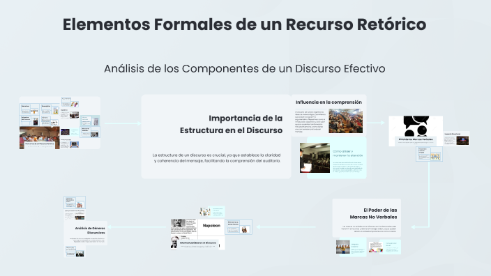 Elementos Formales de un Recurso Retórico by Bangtanmimi Gtz on Prezi